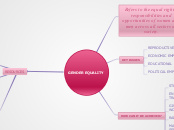Gender Equality - Mind Map